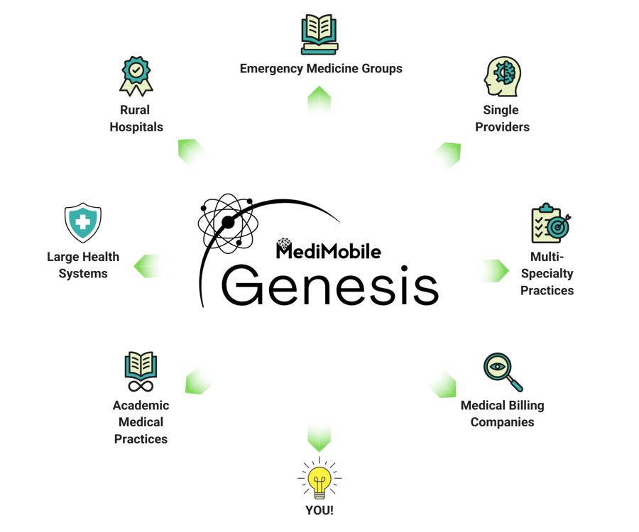 AI Automated Medical Coding & Charge Capture | Genesis by MediMobile