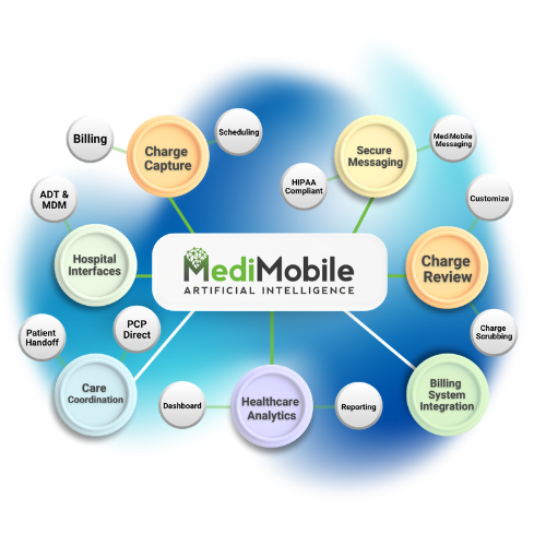 AI Automated Medical Coding & Charge Capture | Genesis by MediMobile