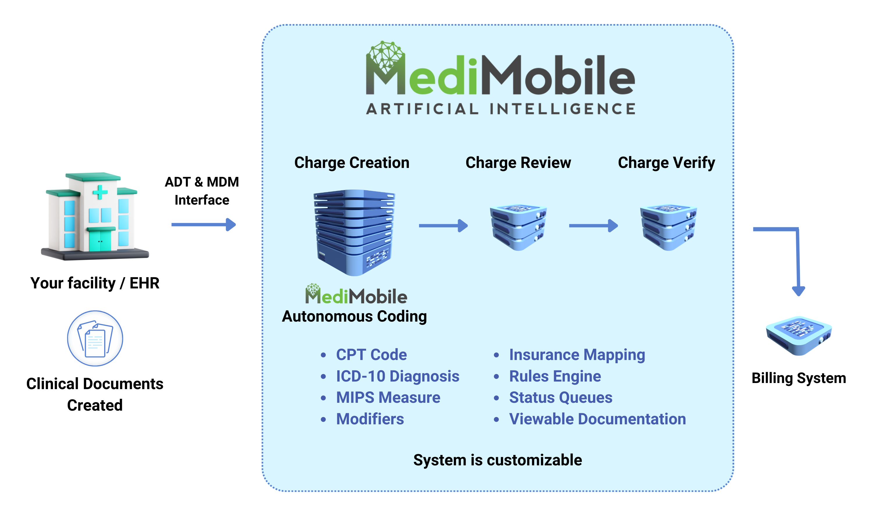 Medical Billing | MediMobile