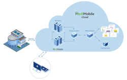Medical Billing | MediMobile